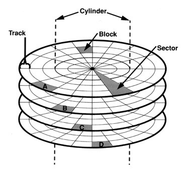 techinal_and_HR_interview_questions_answer